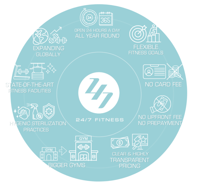 About us | 24/7 Fitness | 24/7 Fitness Gym in Singapore